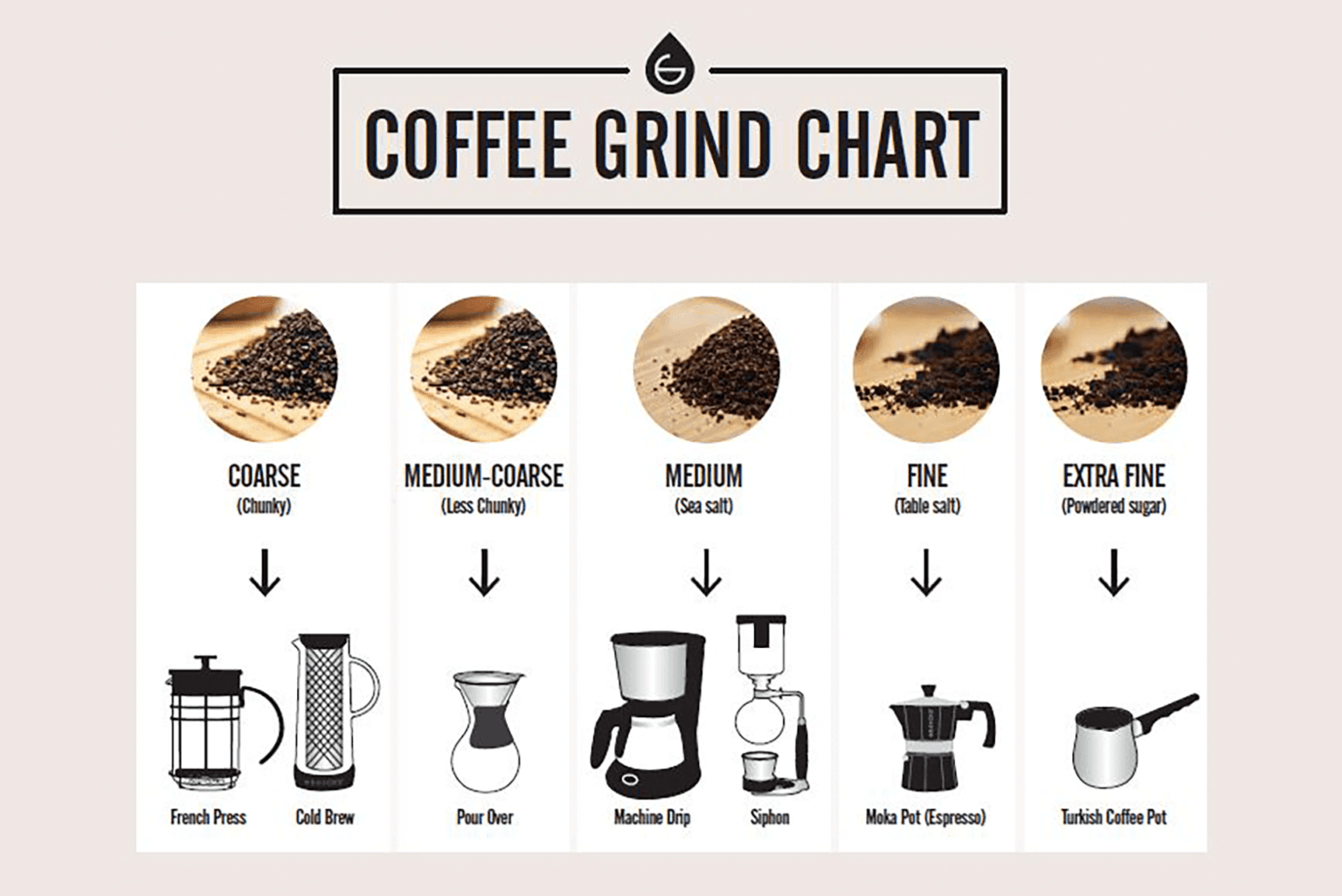 Descubre tu mejor molido de café, con nuestra Tabla de Molido de Café ...